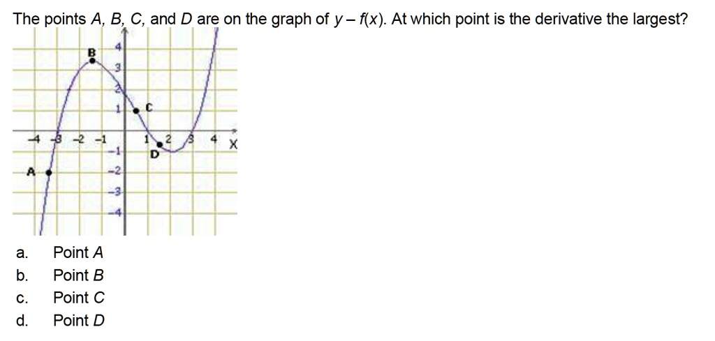 SOLVED: The points A, B, C, and D are on the graph of y f(x) At which point is the derivative ...