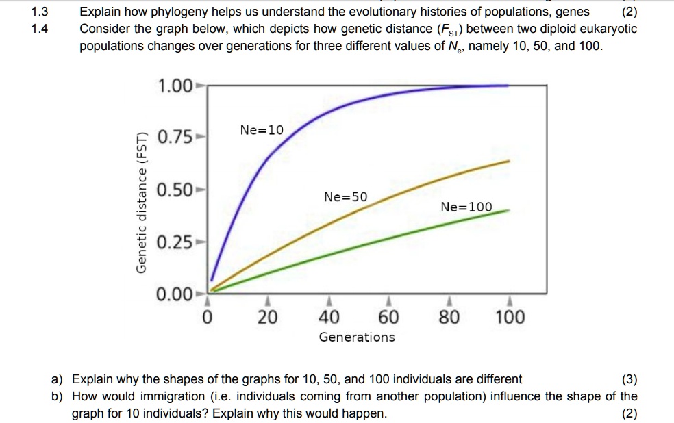 SOLVED: 1.3 1.4 Explain how phylogeny helps us understand the evolutionary histories of ...