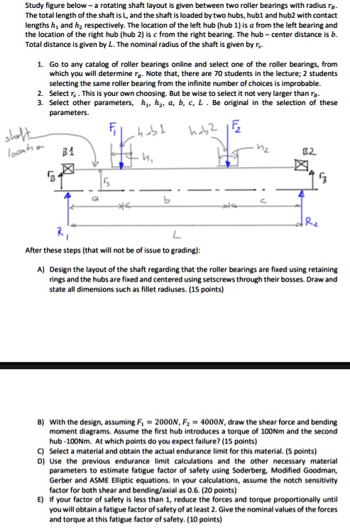 SOLVED: Study the figure below - a rotating shaft layout is given ...