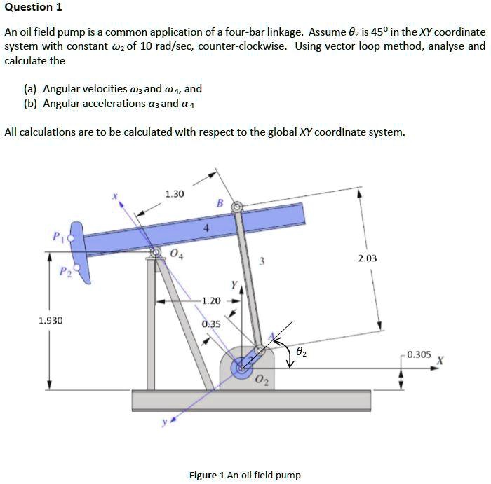 An oil field pump is a common application of a four-bar linkage. Assume ...