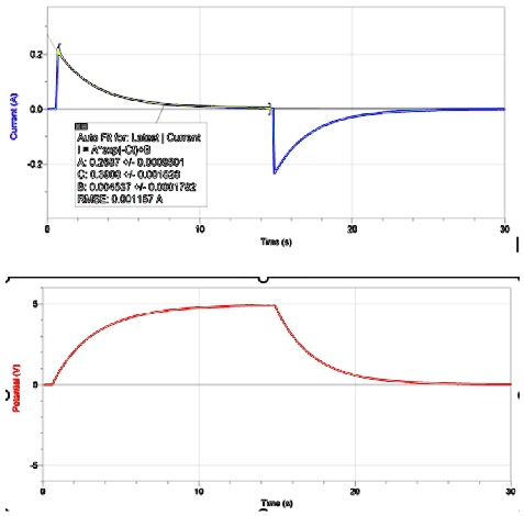 SOLVED: The two graphs shown below represent the current through a ...
