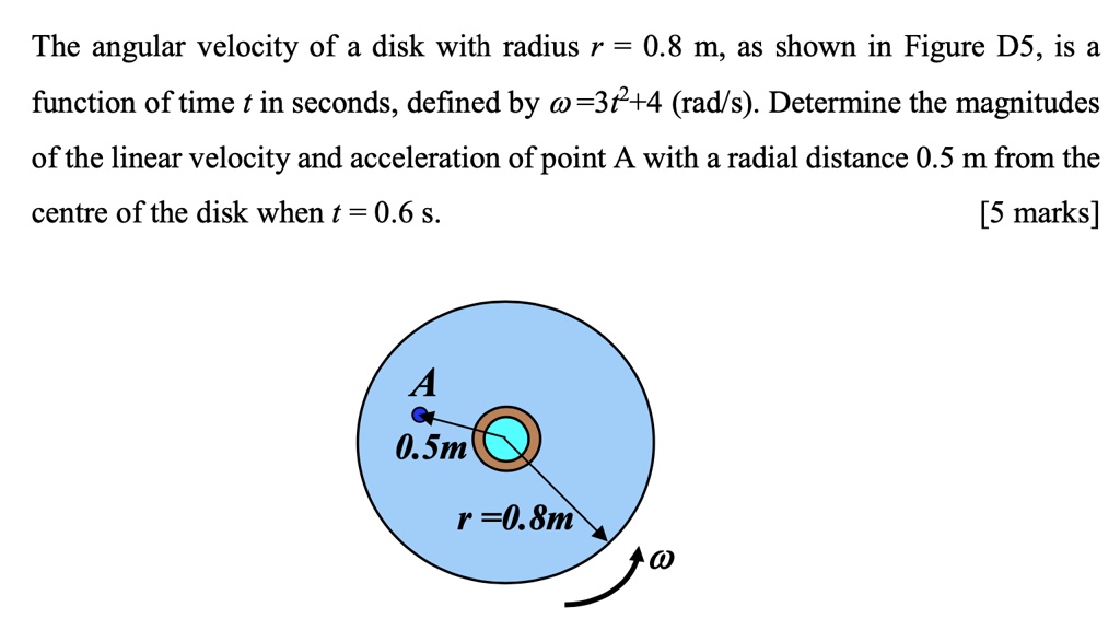 The angular velocity of a disk with radius r = 0.8 m, as shown in Figure D5, is a function of ...