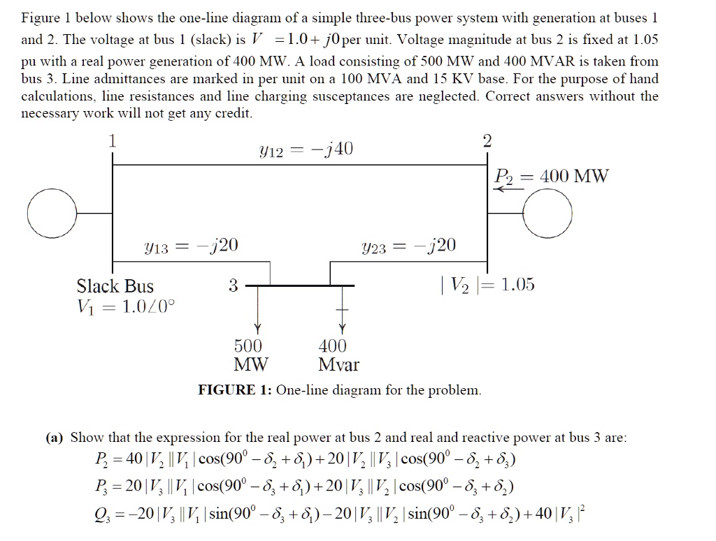power systems analysis figure 1 below shows the one line diagram of a simple three bus power ...