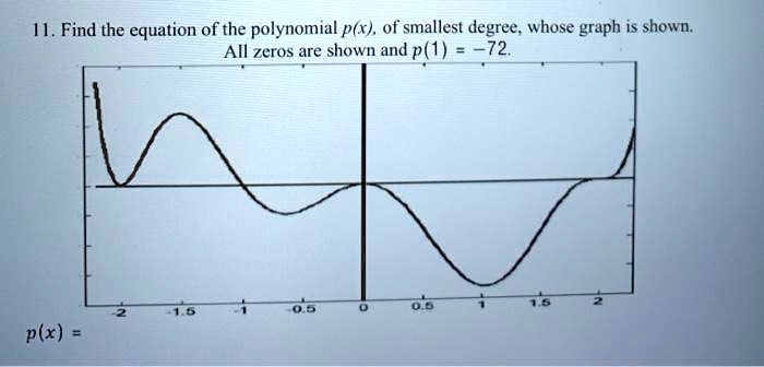h1 find the equation of the polynomial px of smallest degree whose graph is shown all zeros are ...
