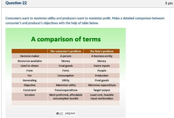 SOLVED: Consumers want to maximize utility and producers want to ...