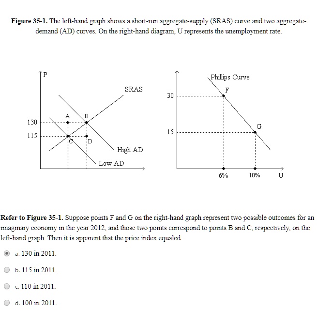 SOLVED: Figure 35-1. The left-hand graph shows a short-run aggregate ...