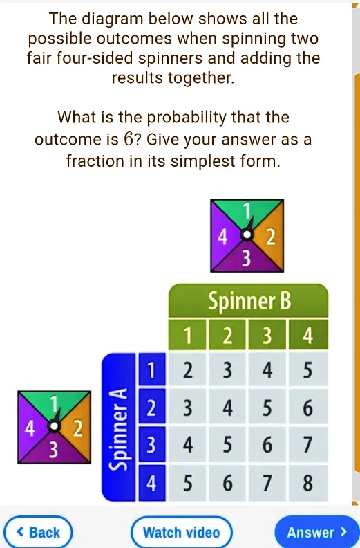 The diagram below shows all the possible outcomes when spinning two ...
