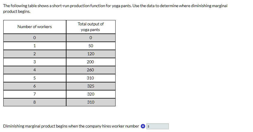 SOLVED: The following table shows a short-run production function for ...