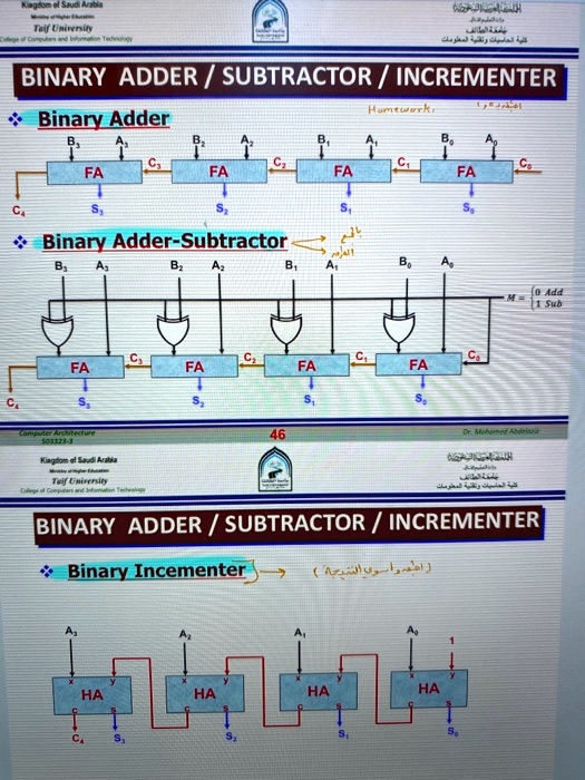 Kingdom of Saudi Arabia Taif University College of Computers and Information Technology