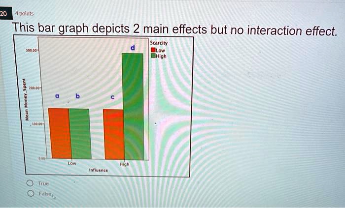 4points this bar graph depicts 2 main effects but no interaction effect ... 4points this bar graph depicts 2 main effects but no interaction effect ...