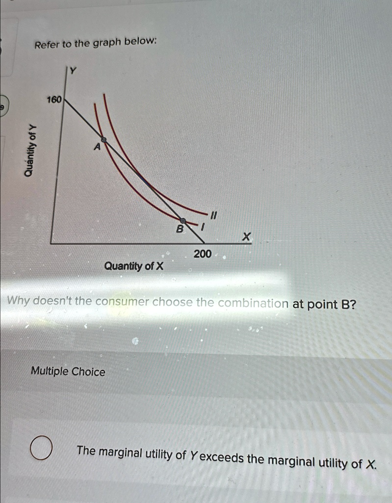 SOLVED: Refer to the graph below: Quantity of X Why doesn't the consumer choose the combination ...