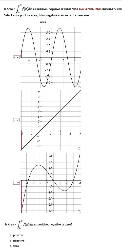 Is Area = ^b f(x)dx as positive, negative or zero? Note two vertical ...