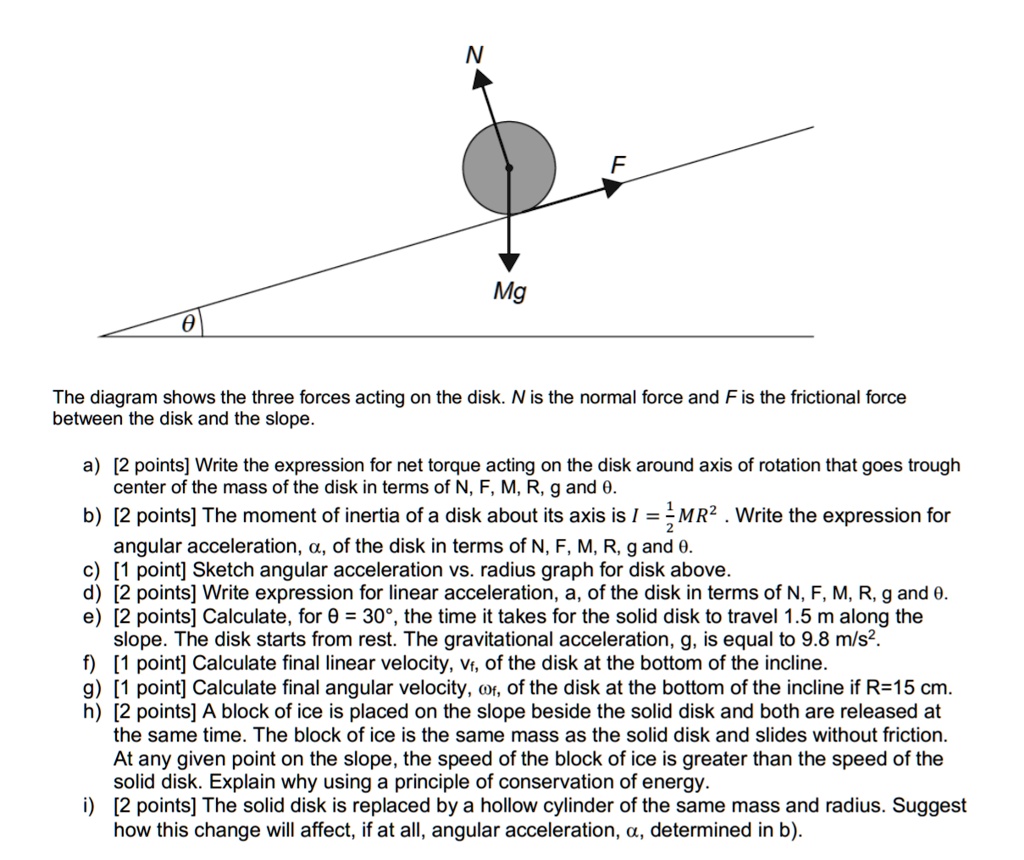 mg the diagram shows the three forces acting on the disk n is the ...
