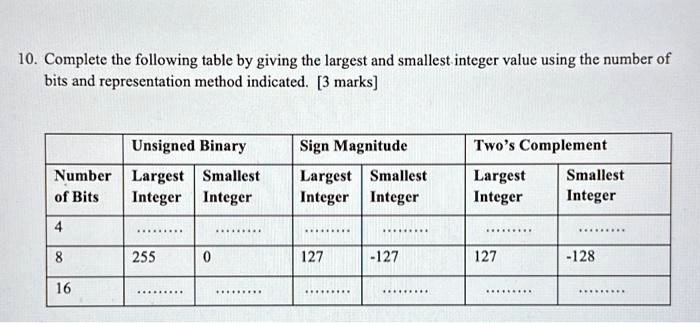 Solved Please Write And Explain Answersthank You 10complete The Following Table By Giving The