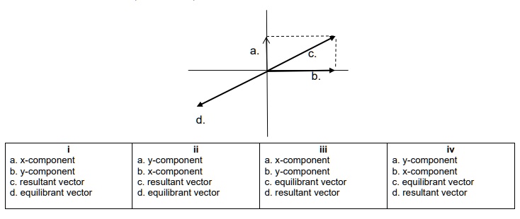 SOLVED: x-component Y-component resultant vector equilibrant vector Y-component x-component ...