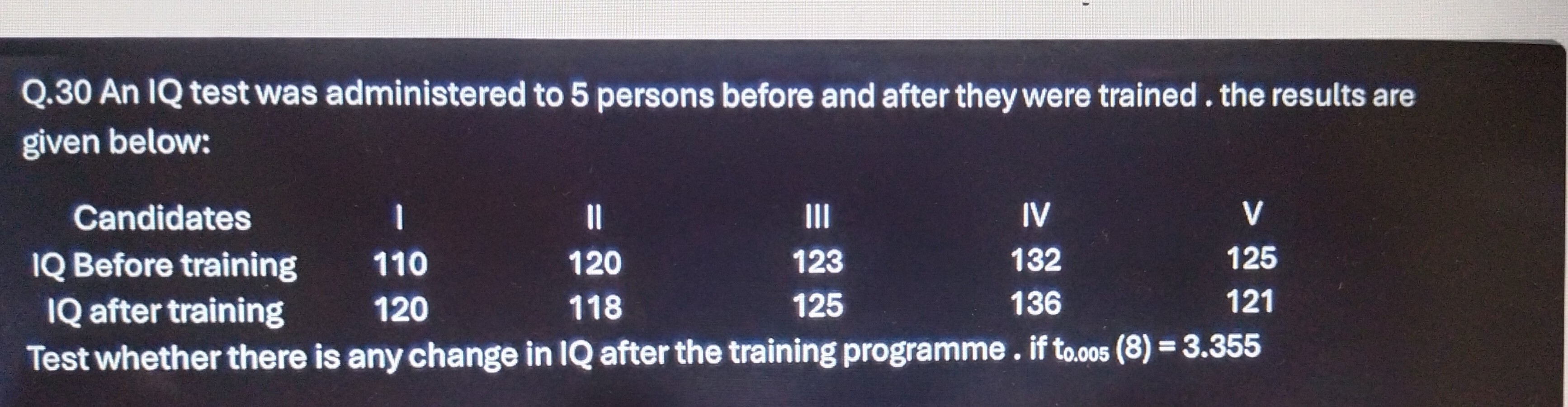 SOLVED: Q. 30 An IQ test was administered to 5 persons before and after ...