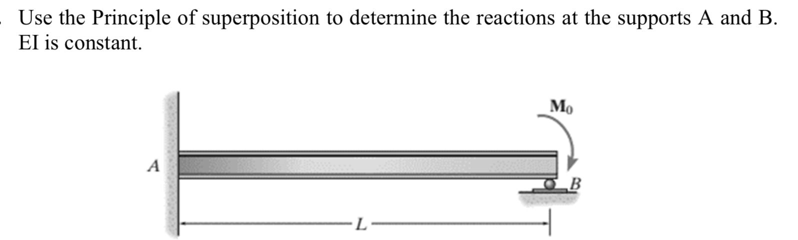 SOLVED: Use the Principle of superposition to determine the reactions at the supports A and B ...
