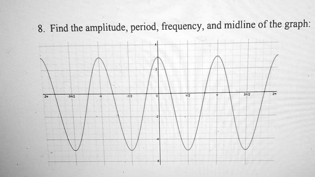 8 find the amplitude period frequency and midline of the graph 19896