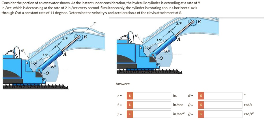 Consider the portion of an excavator shown. At the instant...