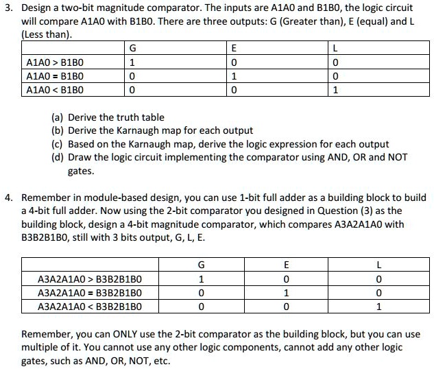 Solved 3 Design A Two Bit Magnitude Comparator The Inputs Are A1a0 And B1b0 The Logic 
