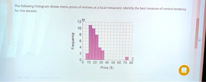 The following histogram shows menu prices of entrees at a local ...