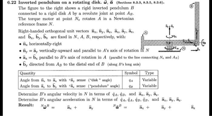 SOLVED: 6.22 Inverted pendulum on a rotating disk.W,aSections 8.3.3,s.3 ...