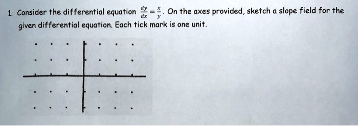 SOLVED:Consider the differential equation On the axes provided, sketch slope field for the given ...