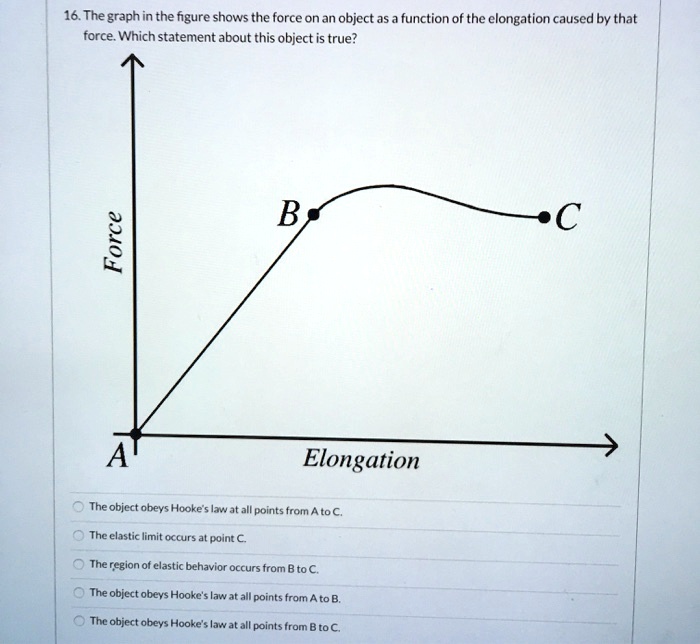 16. The graph in the figure shows the force on an object as a function ...
