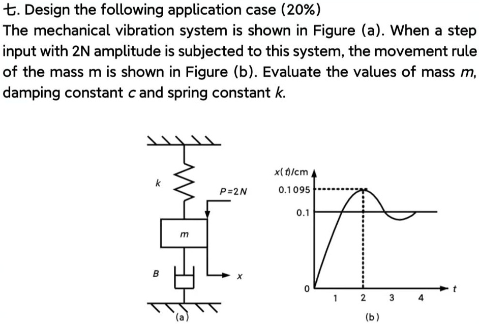 SOLVED: Design the following application case (20%): The mechanical ...