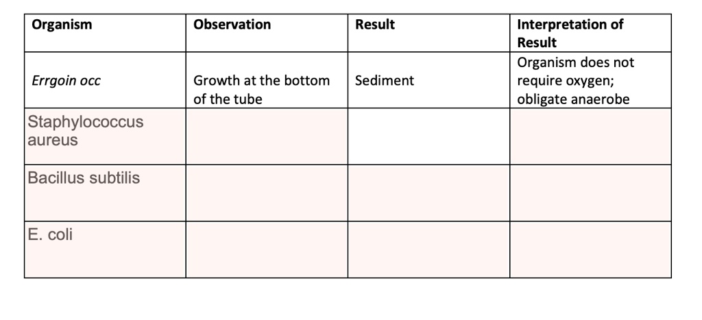 organism observation result interpretation of result organism does not ...