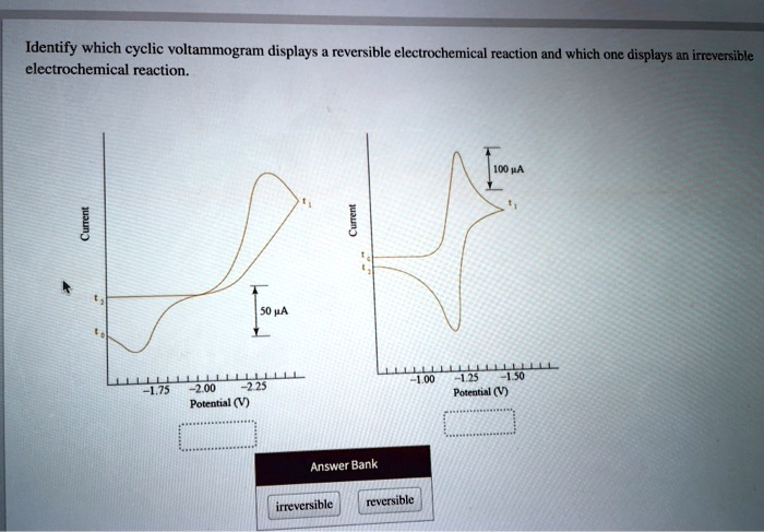 Identify which cyclic voltammogram displays a reversible ...