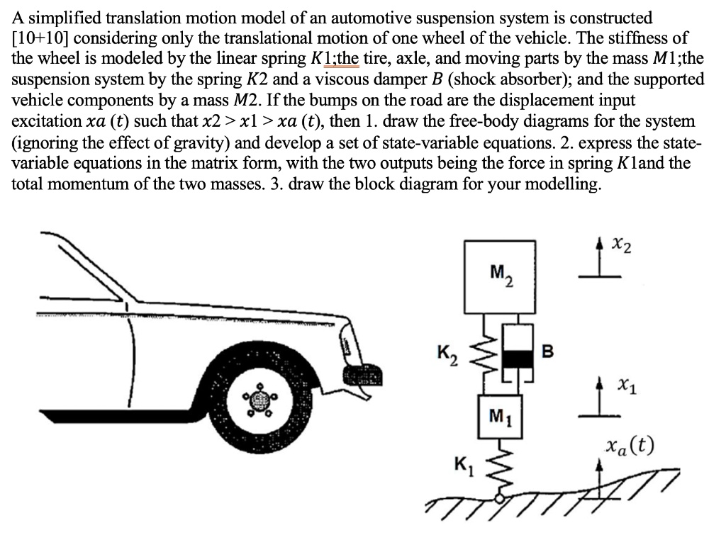 Suspension System Equations at Patricia Kelly blog