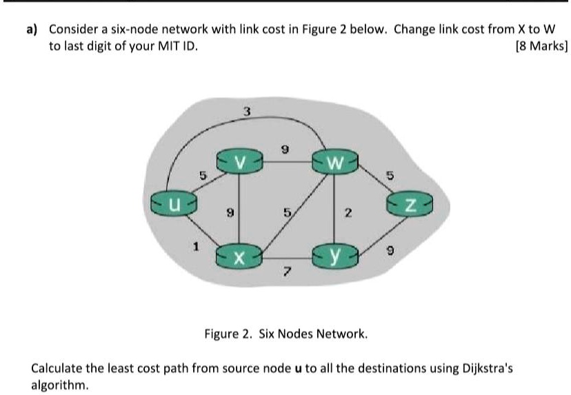 SOLVED: a) Consider a six-node network with link cost in Figure 2 below: Change link cost from X ...
