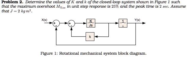 SOLVED: Determine the values of K and k of the closed-loop system shown in Figure 1 such that ...
