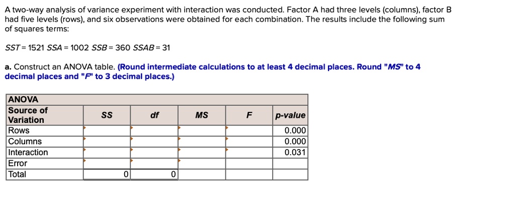 SOLVED: A two-way analysis of variance experiment with interaction was conducted. Factor A had ...