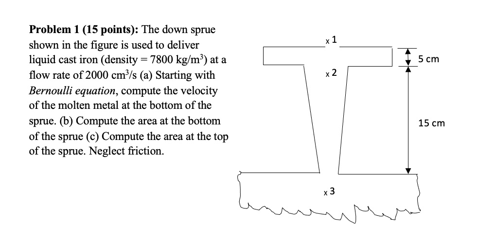 SOLVED: Problem 1 (15 points): The down sprue shown in the figure is ...