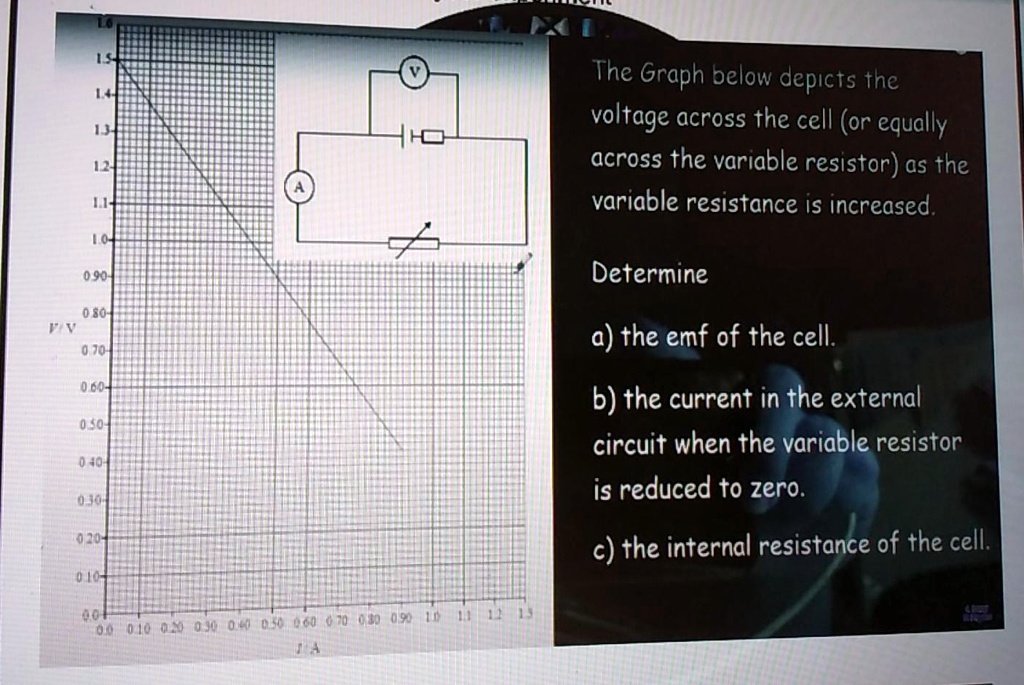 SOLVED: The Graph below depicts the voltage = across the cell (or ...