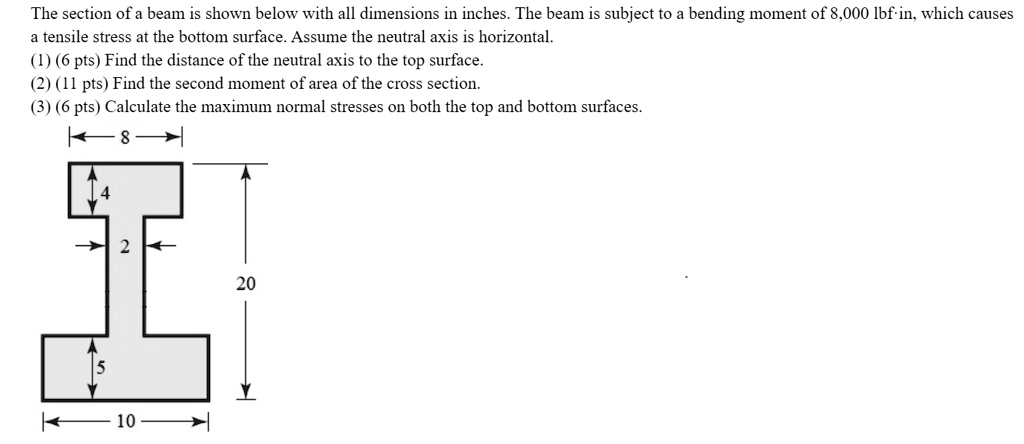 SOLVED: The section of a beam is shown below with all dimensions in ...