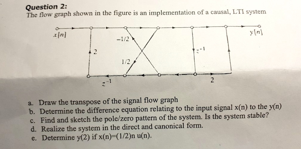 Question 2: The flow graph shown in the figure is an implementation of ...