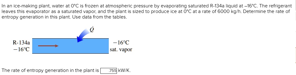 SOLVED: In an ice-making plant,water at 0C is frozen at atmospheric ...