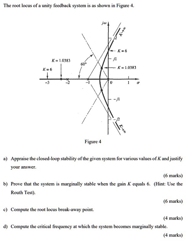 the root locus of unity feedback system is as shown in figure 4 k6 k ...