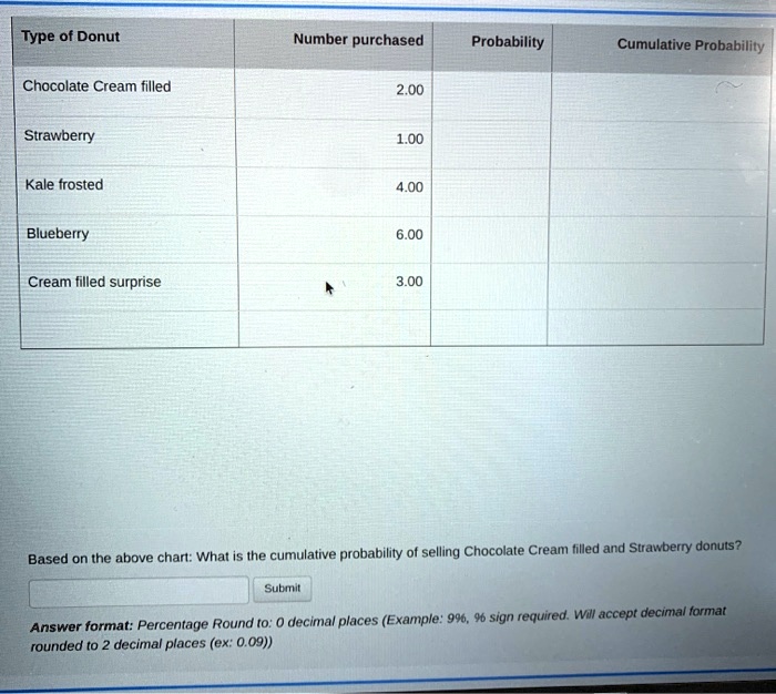 SOLVED: Type of Donut Number purchased Probability Cumulative ...