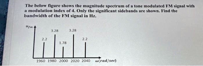 The below figure shows the magnitude spectrum of a tone modulated FM ...