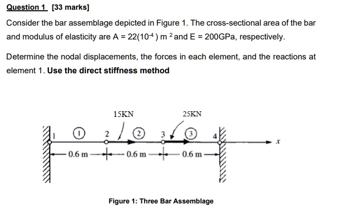 question 1 33 marks consider the bar assemblage depicted in figure 1 the cross sectional area of ...
