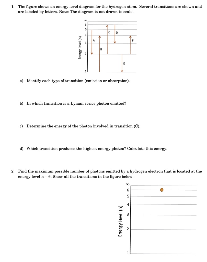 the figure shows an energy level diagram for the hydrogen atom several ...