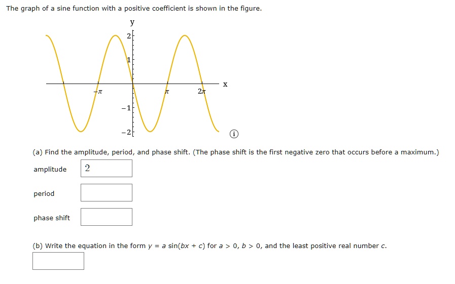 SOLVED: The graph of sine function with positive coefficient is shown ...
