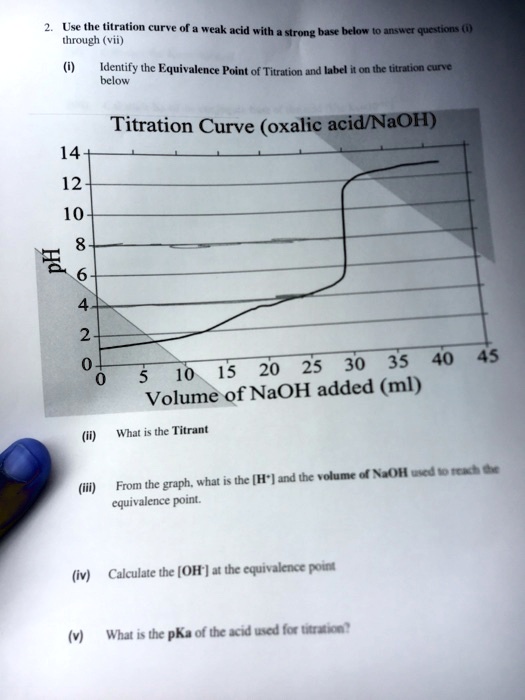 SOLVED: Use the titration curve of weak acid with strong base below to answer the questions (i ...