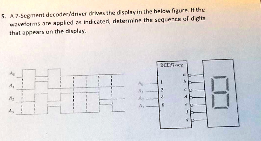 Solved The Decoderdriver Drives The Display In The Below Figure If The 5 A 7 Segment Is