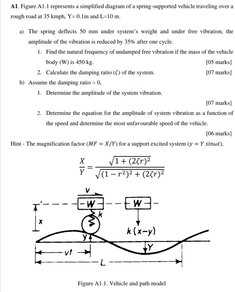 A1. Figure A1.1 represents a simplified diagram of a spring-supported ...