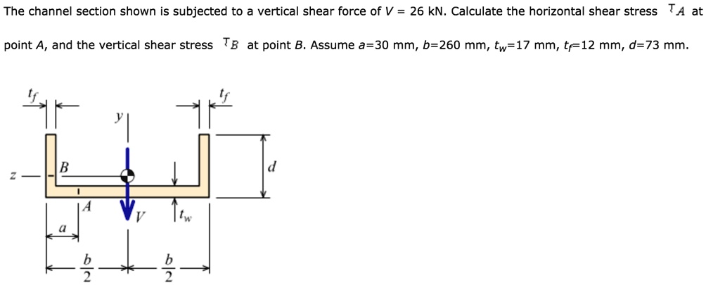 SOLVED: The channel section shown is subjected to a vertical shear ...